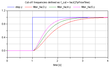 Modelica.Blocks.Examples